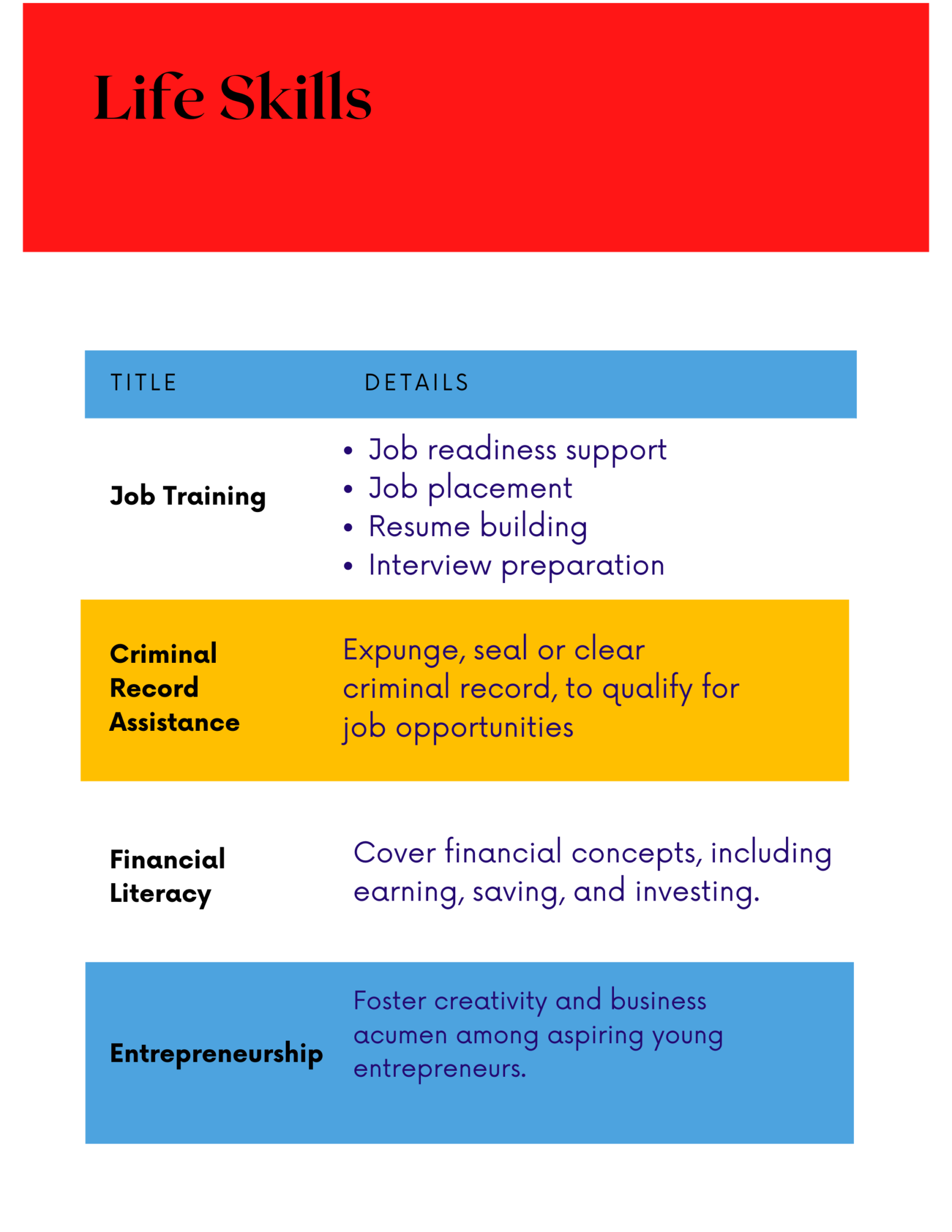 Programs – TLC Foundation